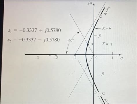 Solved Example1 Consider Following Unity Feedback System