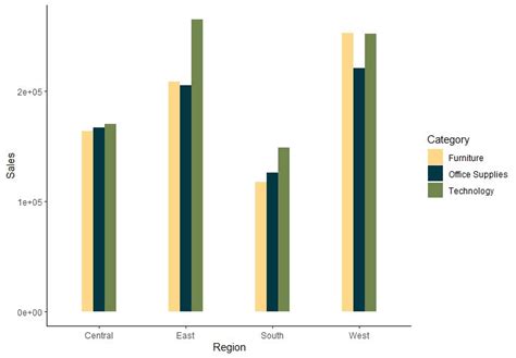 how to create grouped and stacked bar plots in r
