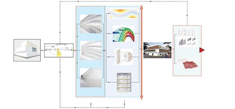 Innovations In Wall Cladding Designs Window Facade India