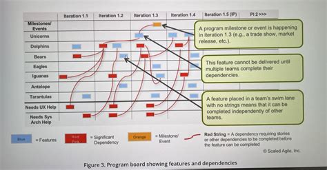 Jira Align Safe Program Board Can Someone Please Tell Me If I Can Use Align To Show