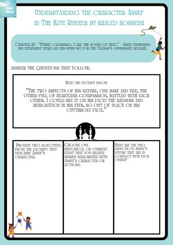 Assef In The Kite Runner By Khalid Hosseini Teaching Resources