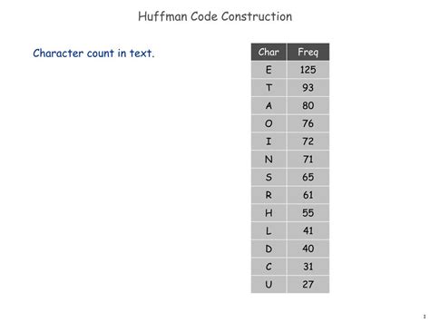 ppt huffman code construction powerpoint presentation free download