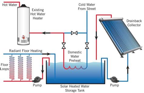 Images About Home Heating Without Power On Pinterest Off Grid Solar Water Heating And