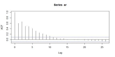 时间序列分析：yule Walker 方程举例 Nex3zs Blog