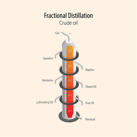 Premium Vector Fractional Distillation Oil Refineries Process Heating