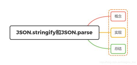 javascript基础：手写实现json striny和json parse js 实现 striny csdn博客