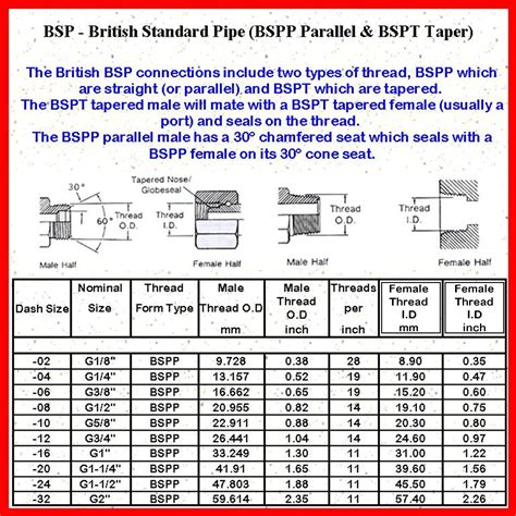Bsp Thread Chart Full Detail 45 Off