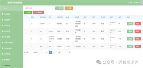 【开题报告 论文 源码】基于springboot的进销存管理系统的设计与实现 csdn博客