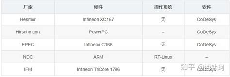 工业机器人控制系统架构介绍(超多干货) 知乎 工业机器人控制系统架构介绍(超多干货) 知乎