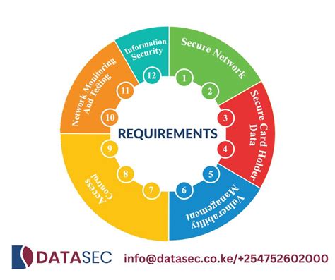 Datasec Africa On Linkedin Pcidss Datasecurity Compliance