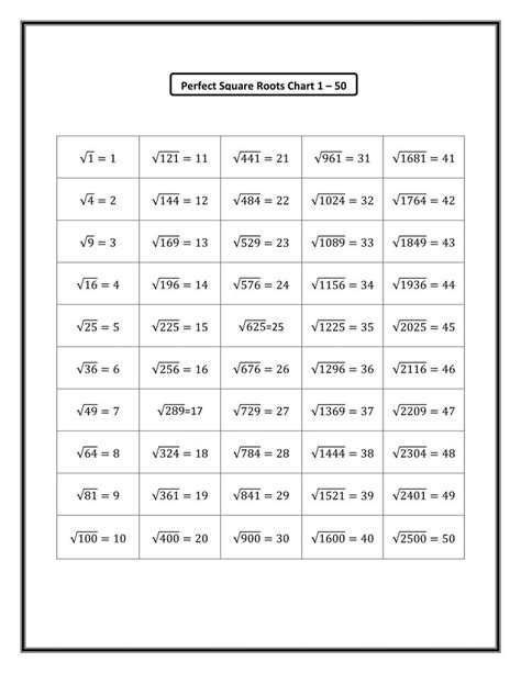 Estimating Square Root Worksheet Pro Worksheet