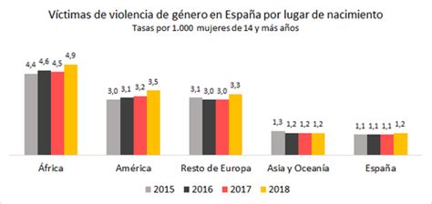 Los Mundos De Grisa Biblioteca Violencia En Pareja Y Violencia De
