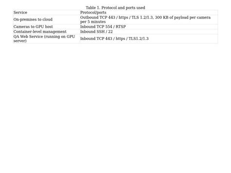 Protocols Dell Validated Design For Retail Edge With Deep North Design Guide Dell