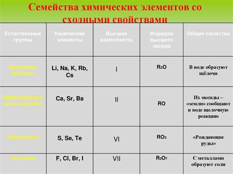 Классификация химических элементов Составитель 8 класс презентация онлайн