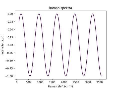 Storing Spectra Ramanspy