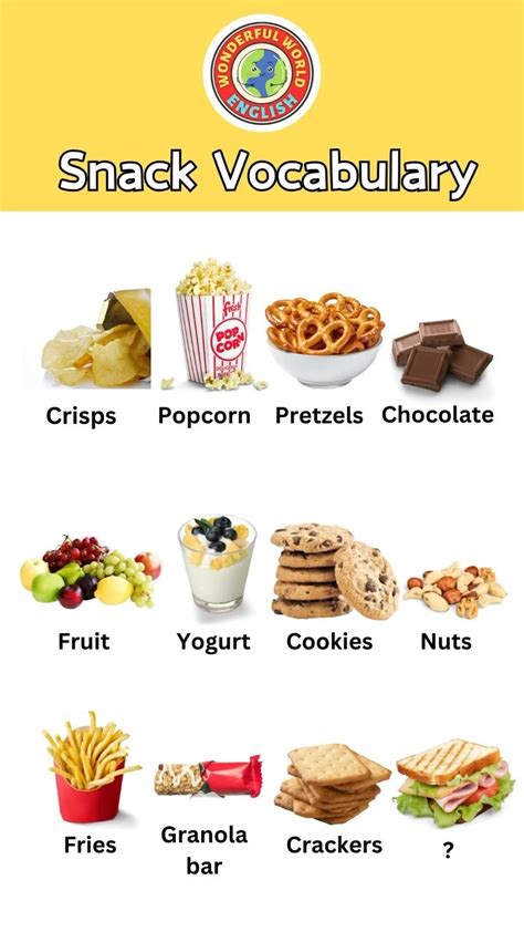 Unlock Delicious Learning Revamp Your Esl Food Vocabulary Cards Today