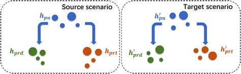 A Doa And Toa Joint Estimation Algorithm Based On Deep Transfer