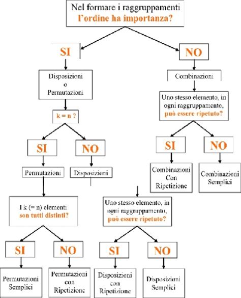 calcolo combinatorio docsity