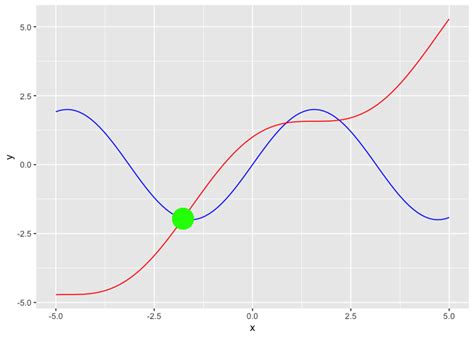 r geom point not showing stack overflow