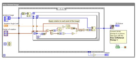 Image Processing On Sbrio 9651 Som Ni Community