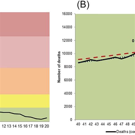 Scoring System For A Primary Care And Secondary Care Indicator And