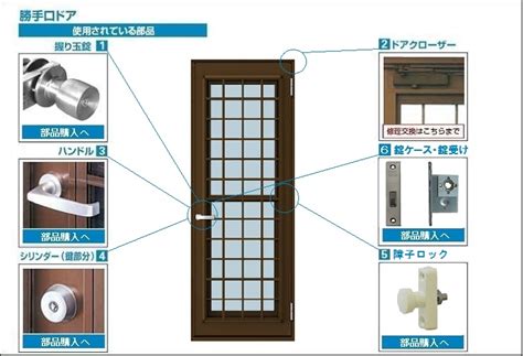 勝手口ドア用部品の修理・diy部品 窓やドア、網戸の修理、diy部品。ykk Apオンラインショップ。