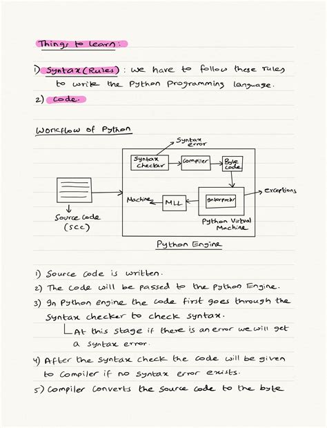 Solution Python Handwritten Notes 1 Basic Syntax And Getting Started