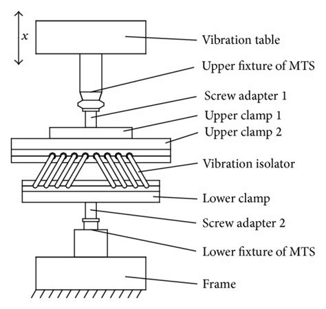 Schematic Diagram Of The Setup Of An Isolator Under Tension Compression Download Scientific