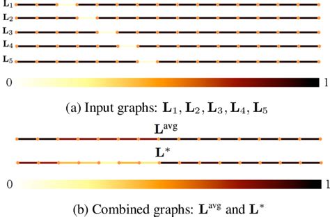 Figure 3 From An Optimization Framework For Combining Multiple Graphs