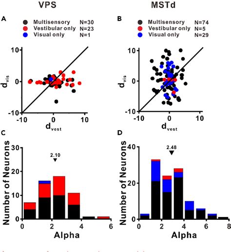 Figure 1 From The Computational Rules Of Cross Modality Suppression In