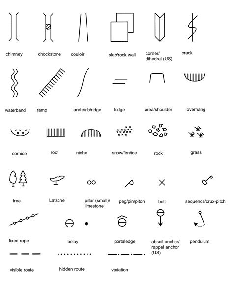 Topographic Map Shows Symbols At Zane Hodge Blog