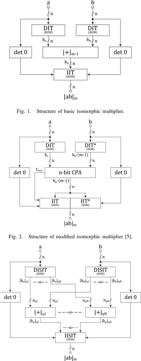 Pdf Power Efficient Design Of Parallelserial Fir Filters In Rns