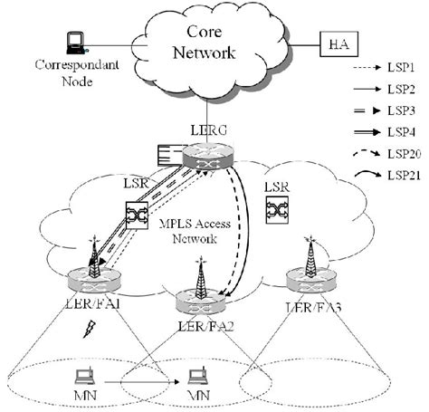 5 Fonctionnement De Micro Mobile Mpls Sous Diffserv Download