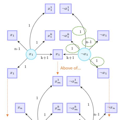 Graphics Positioning Of The Elements Using Tikz A Big Graph TeX LaTeX Stack Exchange