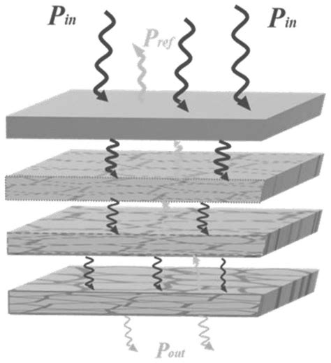 Electromagnetic Shielding Composite Material With Multilayer Gradient Isolation Network And