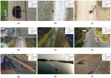 Ms Faster R Cnn Multi Stream Backbone For Improved Faster R Cnn Object Detection And Aerial