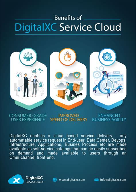 DigitalXC AI on LinkedIn: #digitalxc #servicecloud # ...