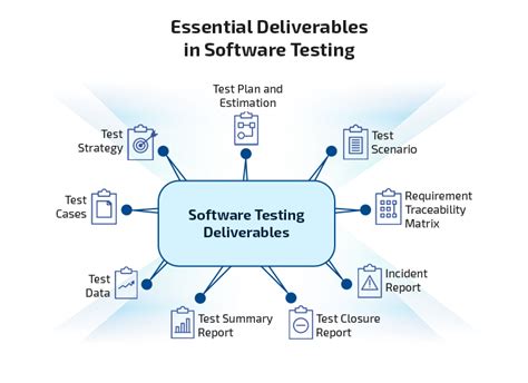 Unveiling The Secrets Of Effective Software Testing Process Webisoft Blog