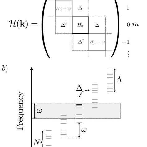 two dimensional tight binding model exhibiting anomalous floquet edge