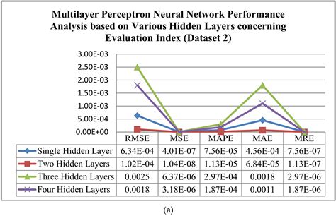 Forecasting Free Full Text Different Forecasting Horizons Based