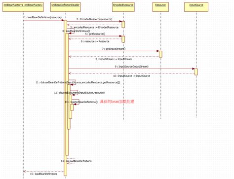基于xmlbeanfactory加载bean分析（一） csdn博客