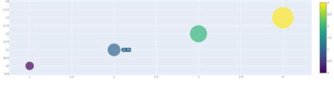 design principles how to enhance data visualizations with python