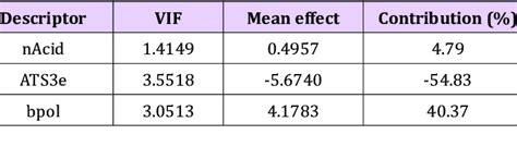 linear model 1 is based on the three parameters selected by the sw mlr