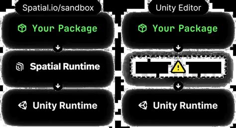 Testing Your Project Spatial Creator Toolkit
