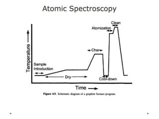 Atomic Spectroscopy PPTX