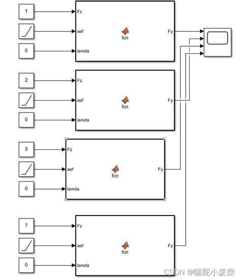 魔术轮胎模型——simlink搭建（matlab function） matlab轮胎模型 csdn博客