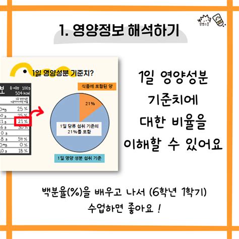 영양교육자료 영양정보 읽고 똑똑하게 먹기