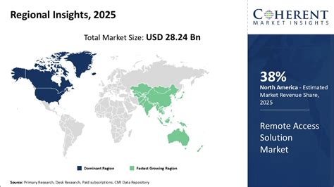 Remote Access Solution Market Size And Forecast 2025 2032