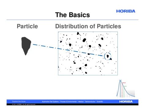Understanding Your Particle Size Analyzer Results