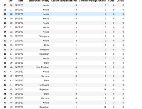 Using Pandas In Python While Converting Date To Datetime Datatype From